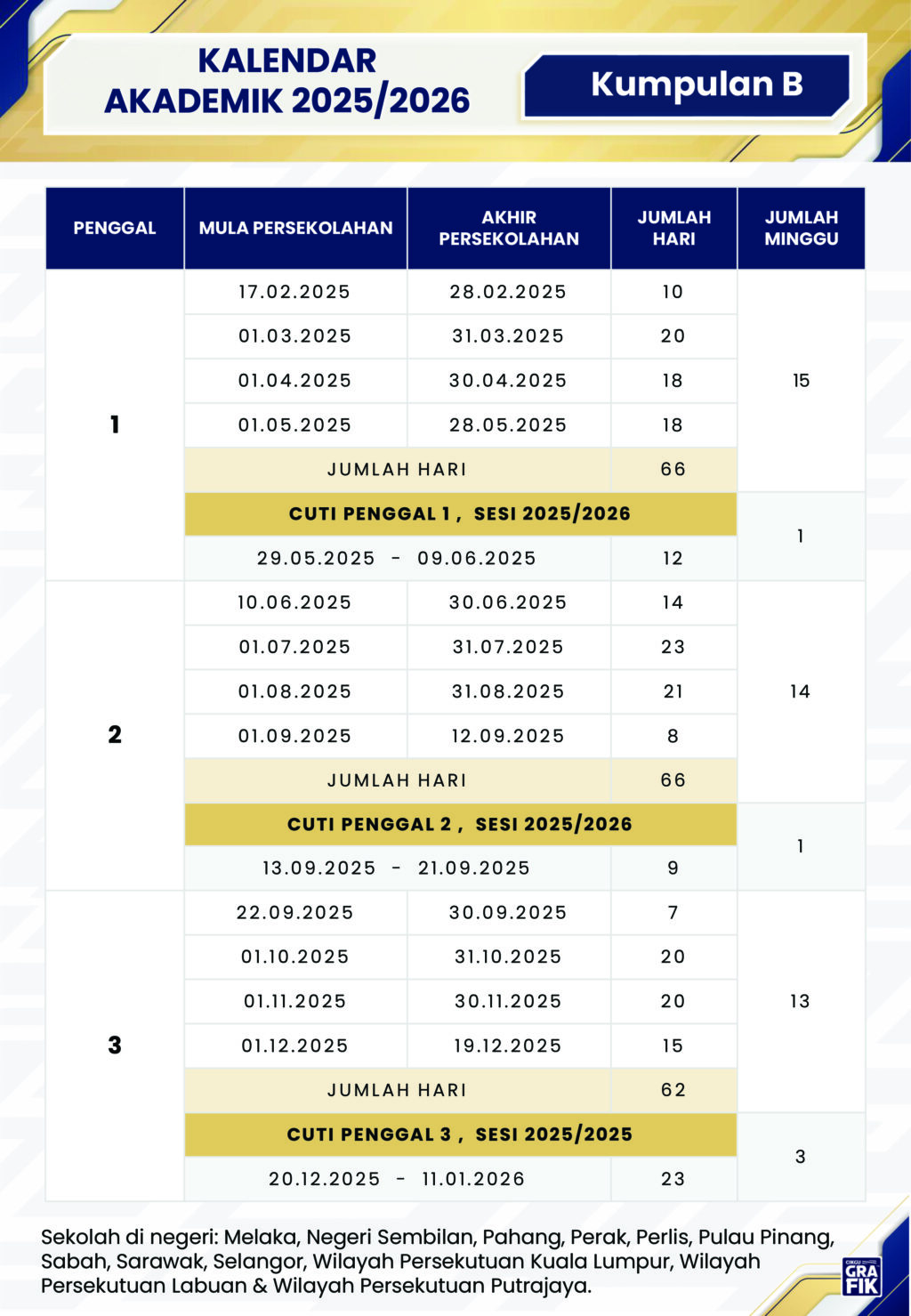 Kalendar Akademik 2025/2026 Malaysia: Tarikh Penting & Cuti Sekolah
